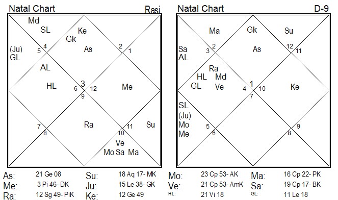 Sade Sati: The Karmic Transit of Saturn – Vedic Akshat