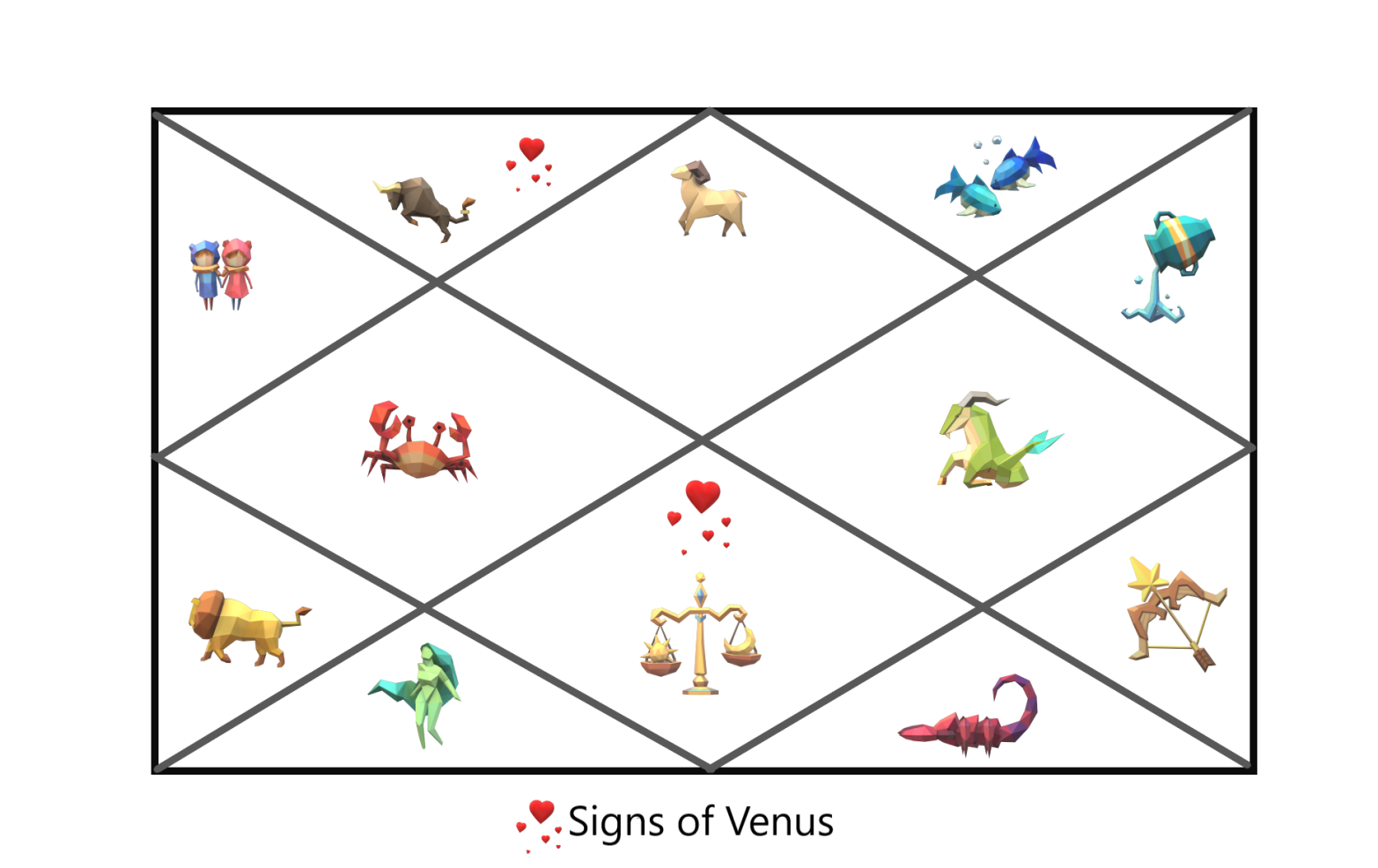 Mangal Dosha: Marriage, Relationships & Mars – Vedic Akshat