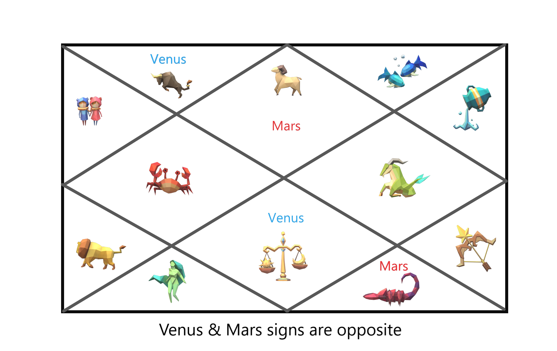 Mangal Dosha: Marriage, Relationships & Mars – Vedic Akshat