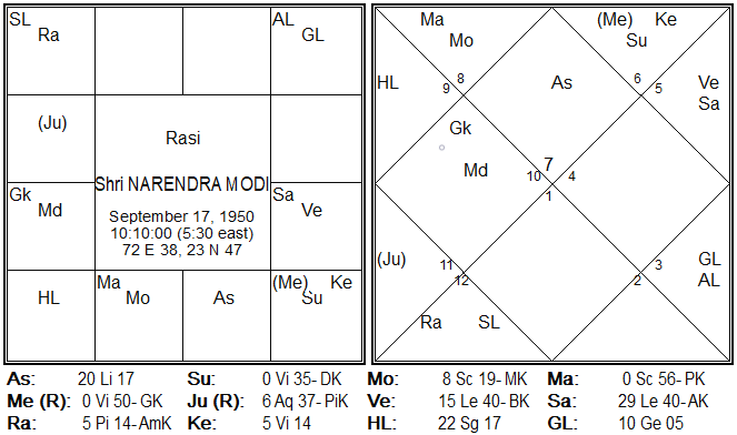 The Political King : Rahu – Vedic Akshat