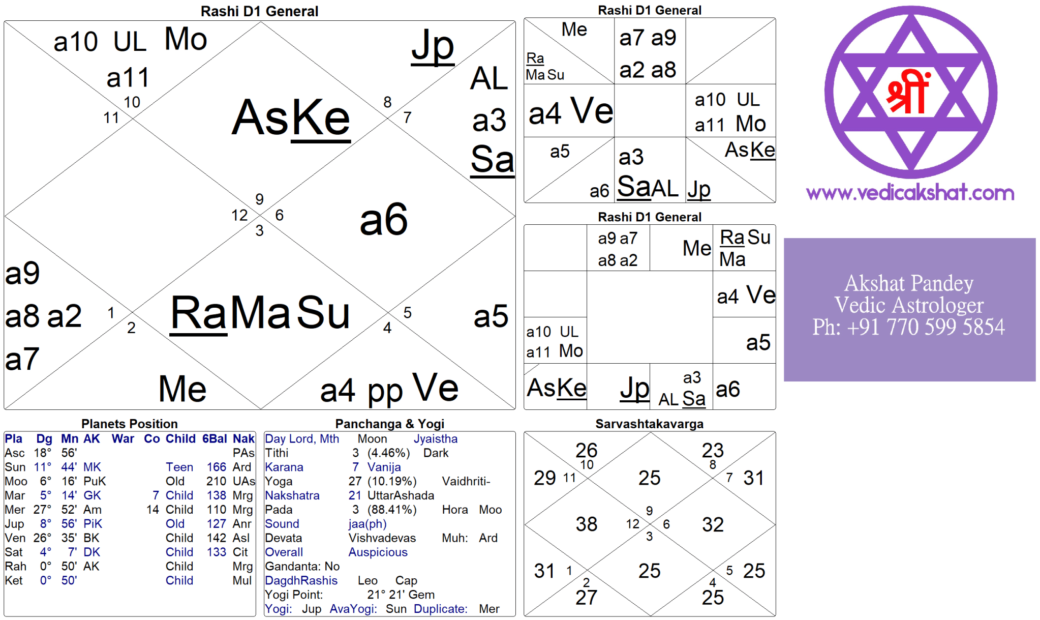 Deadly Conjunctions: Mars & Rahu (Kuja Sthambana) – Vedic Akshat