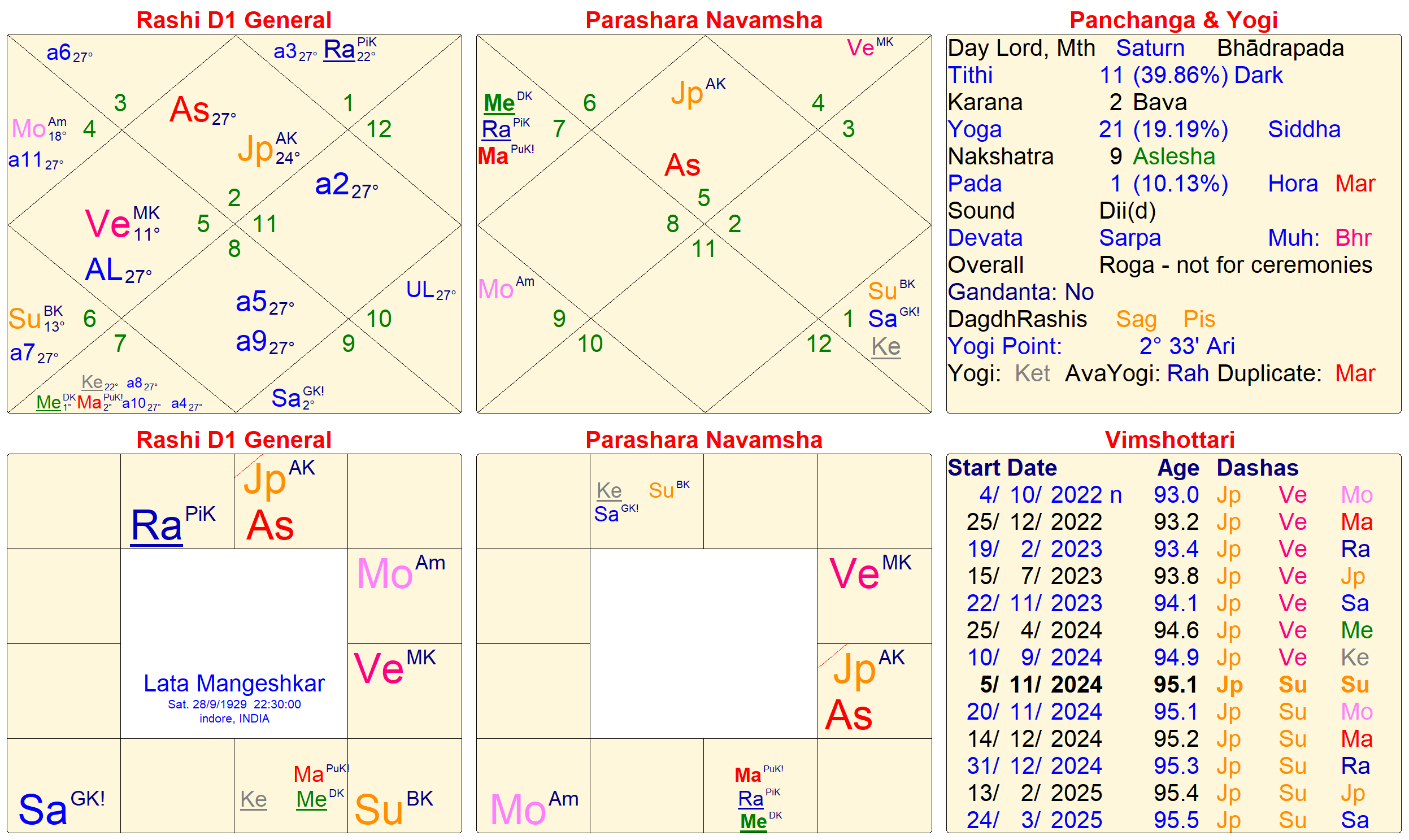 Navamsa – Vedic Akshat