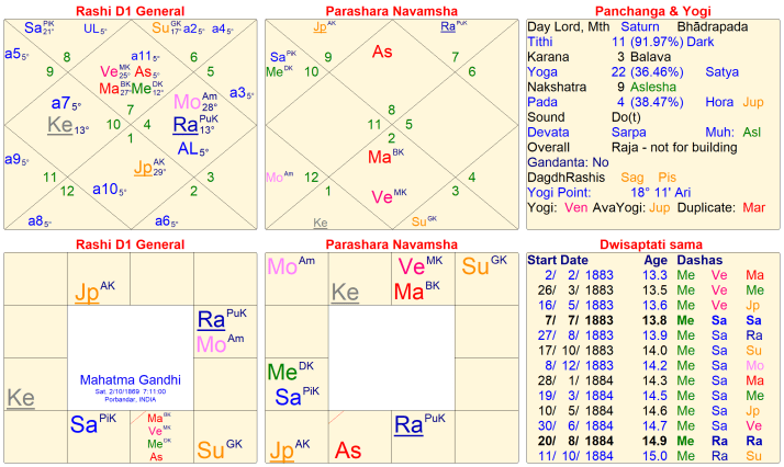 Navamsa – Vedic Akshat
