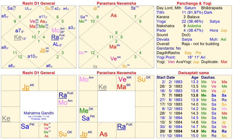 Navamsa – Vedic Akshat