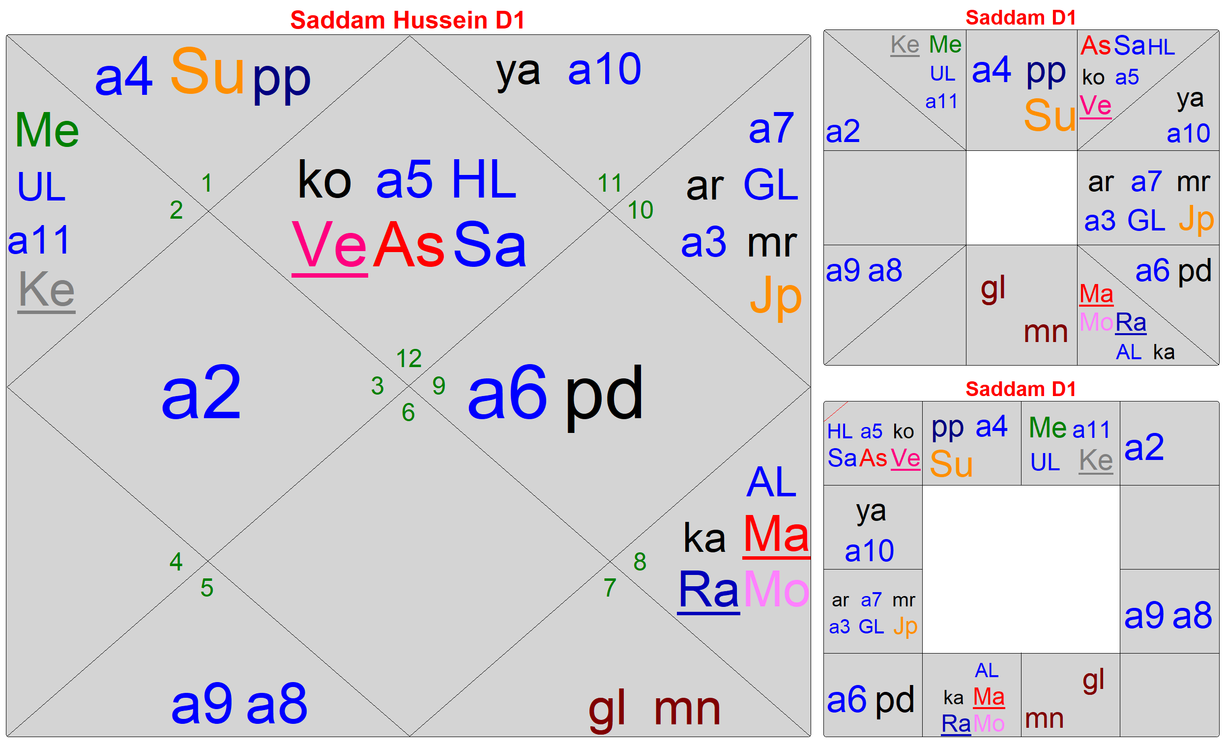 The House Of Lagna Lord: Paka Lagna – Vedic Akshat