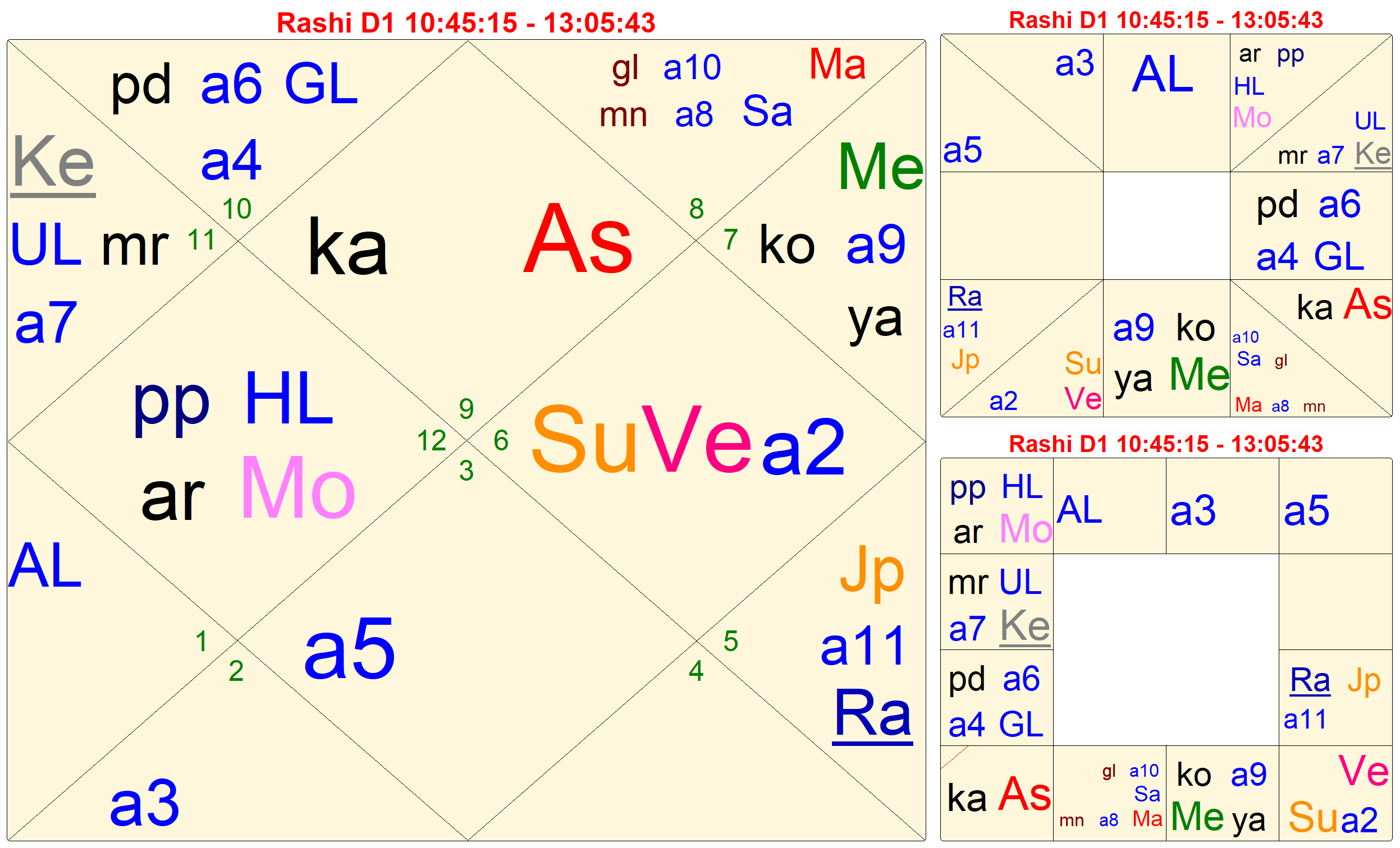Deadly Conjunctions: Jupiter Rahu | Guru Chandal Yoga – Vedic Akshat
