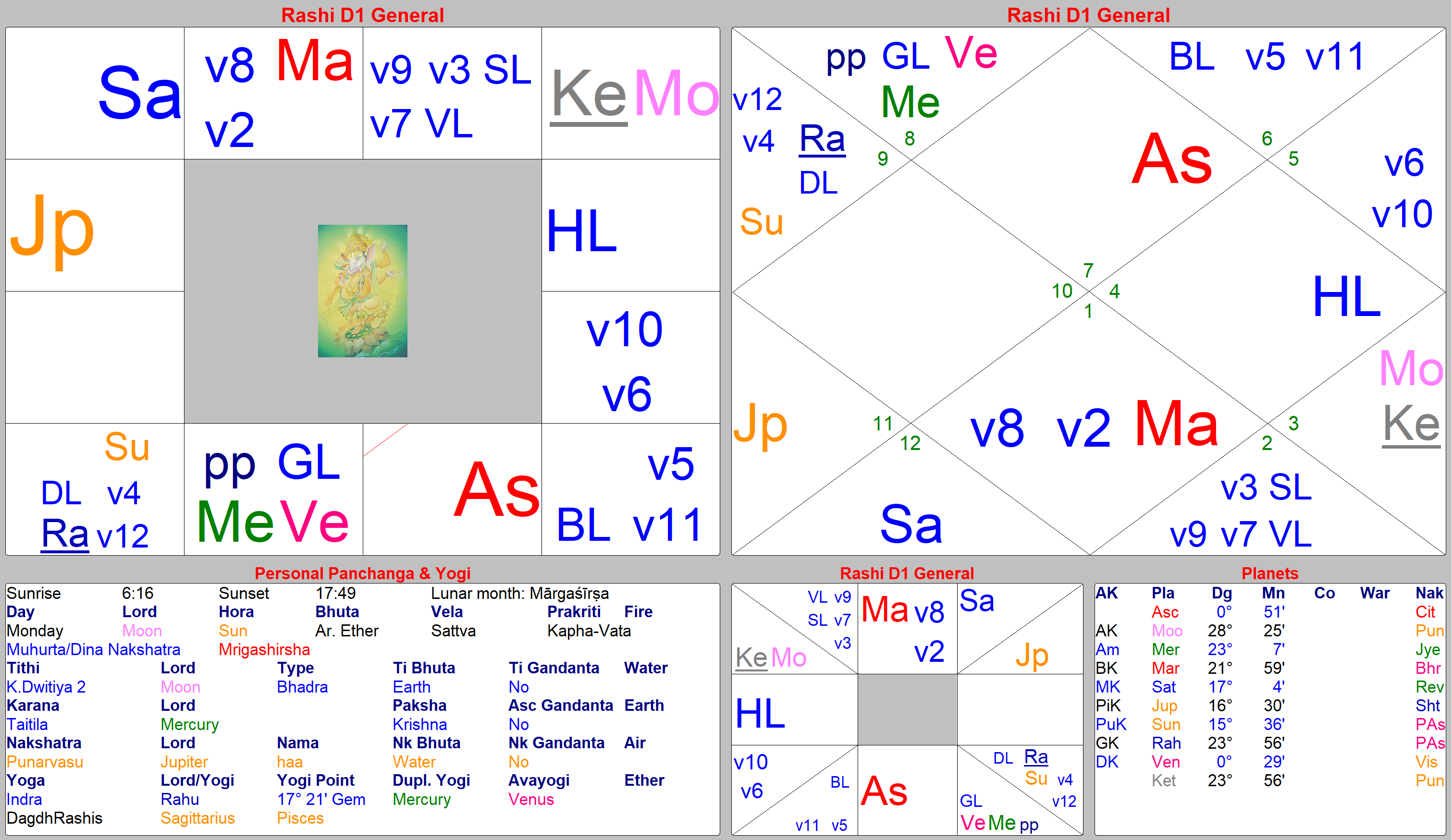 Sun Rahu Conjunction : Aditya Chandala Yoga – Vedic Akshat